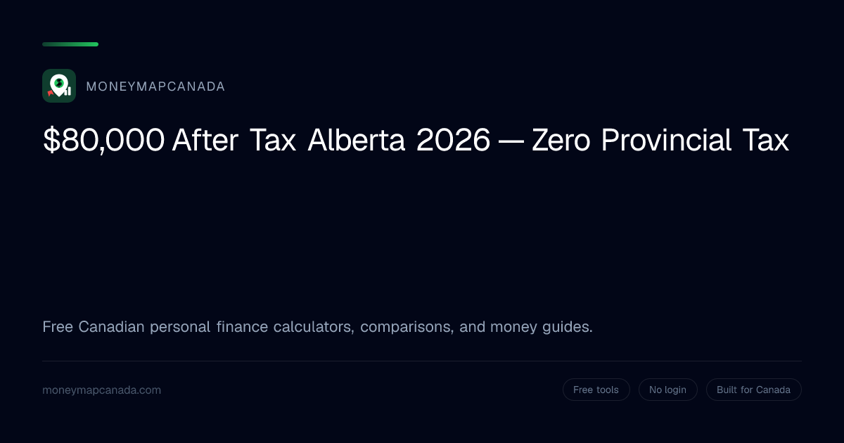 $80,000 After Tax Alberta 2026 — Zero Provincial Tax | MoneyMapCanada